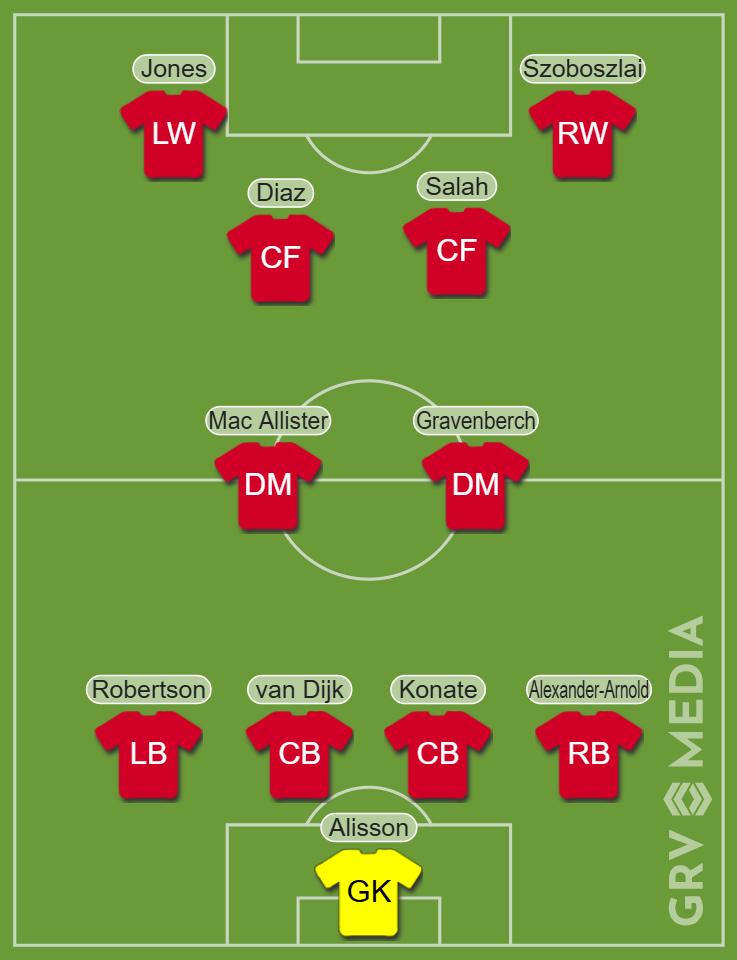 Liverpool’s predicted XI vs PSG as Arne Slot could revisit tactic that ...