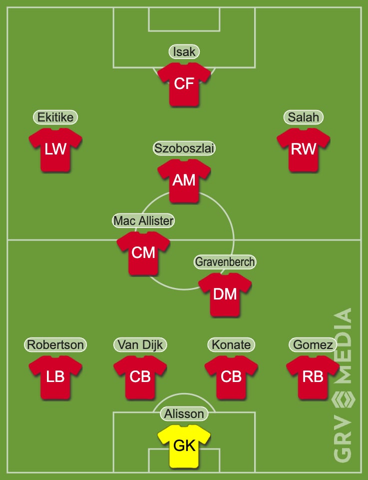 Liverpool’s predicted XI vs PSV Eindhoven as Arne Slot listens to fans ...