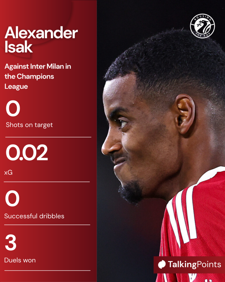 Alexander Isak has Liverpool fans swarming social media with clear ...