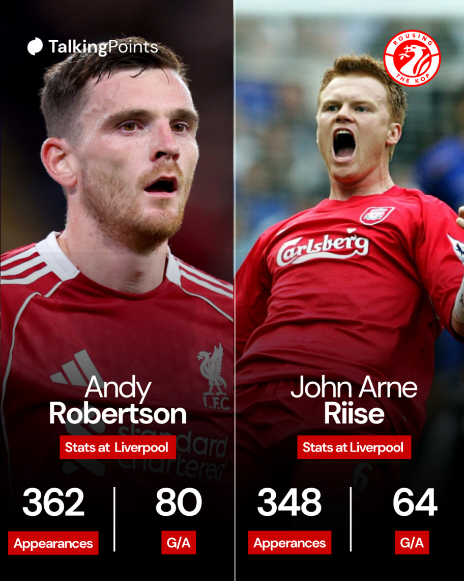 David Lynch: There is 'no chance' of a new Liverpool contract for Andy ...