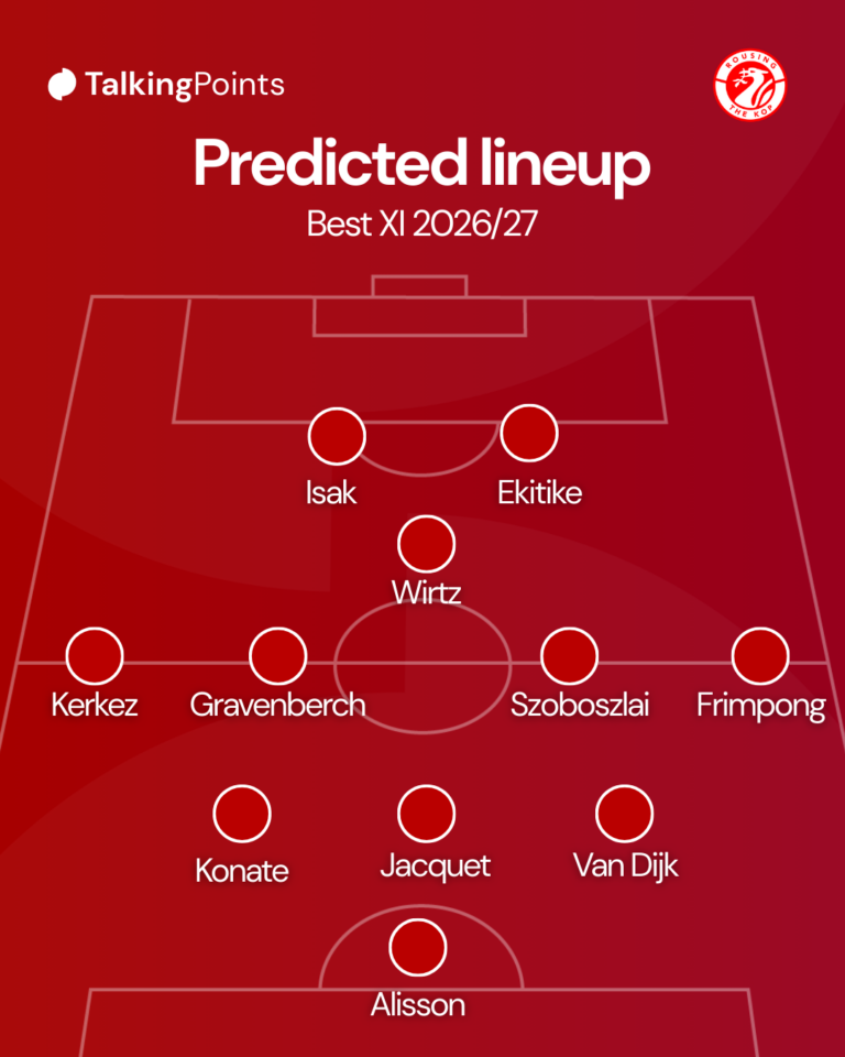 Liverpool will surely complete their centre-back rebuild with £52m ...